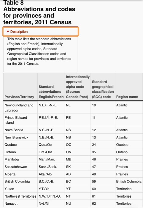 SOLVED:Table 8 Abbreviations and codes for provinces and territories ...