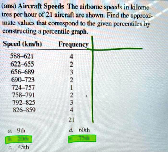 (ans) Aircraft Speeds The airborne speeds in kilometres per hour of 21 ...