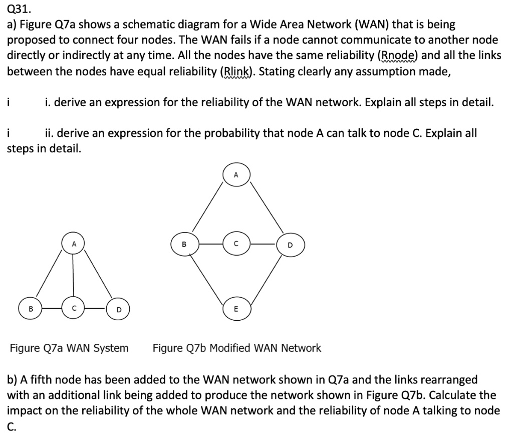 SOLVED: Q31. a) Figure Q7a shows a schematic diagram for a Wide Area Network (WAN) that is being ...