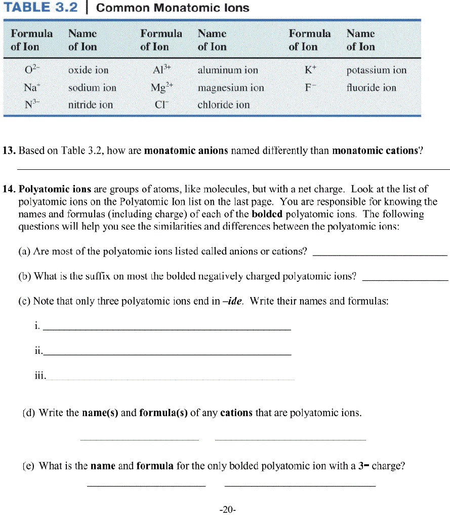 SOLVED: TABLE 3.2 Common Monatomic Ions Formula Name of Ion Na+ sodium ...