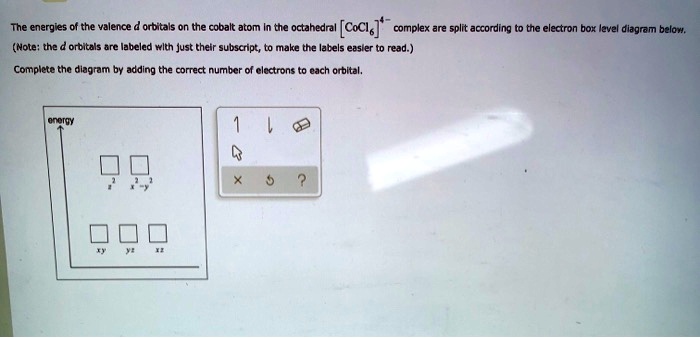 The energies of the valence d orbitals on the cobalt atom in the ...