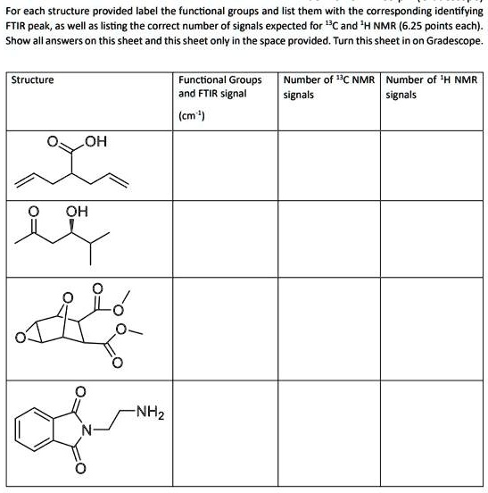 SOLVED: Structure Functional Groups and FTIR signal Number of 13C NMR signals Number of 1H NMR ...