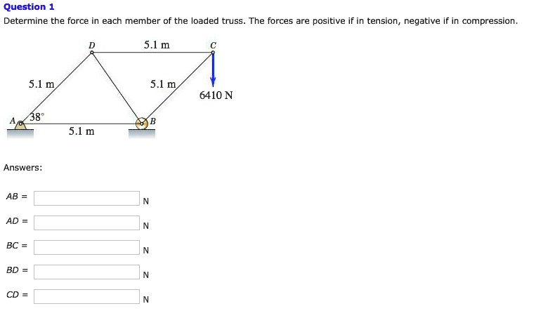 Question 1 Determine the force in each member of the loaded truss. The ...