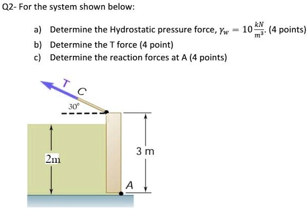 Q2-For the system shown below: a) Determine the T force at point T. b) Determine the reaction ...