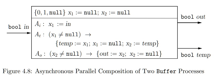 SOLVED: Consider the asynchronous process Merge[out â†’ temp] | Merge[in1 â†’ temp][in2 â†’ in3 ...
