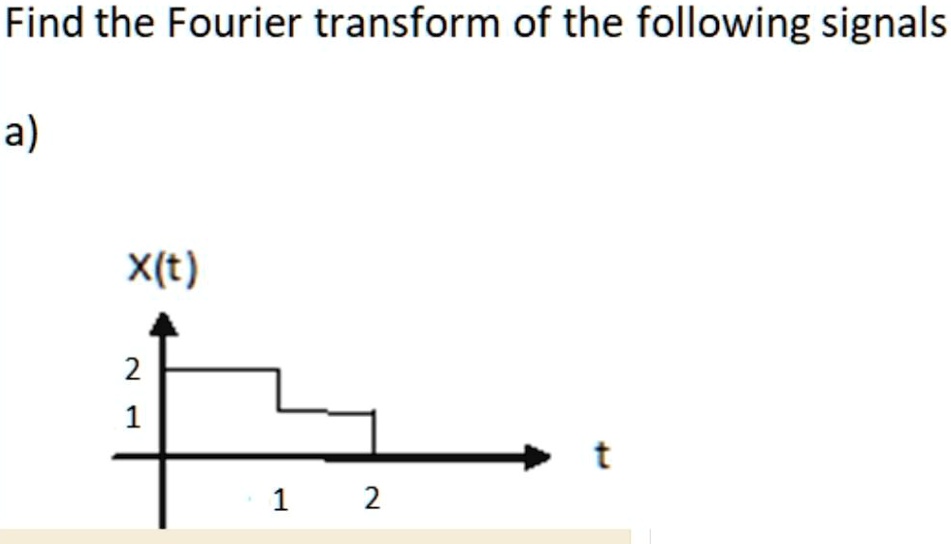 SOLVED: The solution is based on one of these theories: impulse convolution. Do not use the ...
