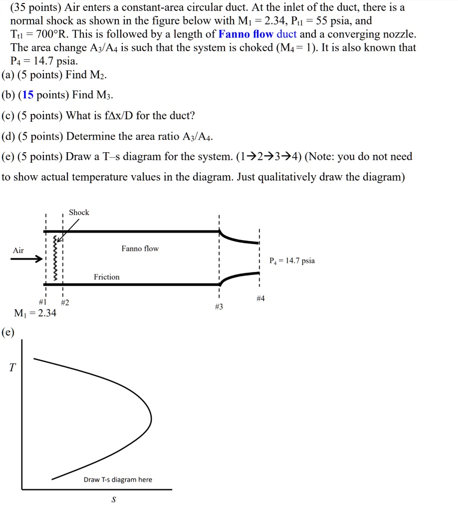 (35 points) Air enters a constant-area circular duct. At the inlet of ...
