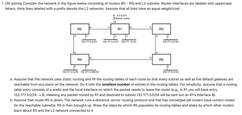 1. (30 points) Consider the network in the figure below consisting of routers (R1 - R5) and L2 ...