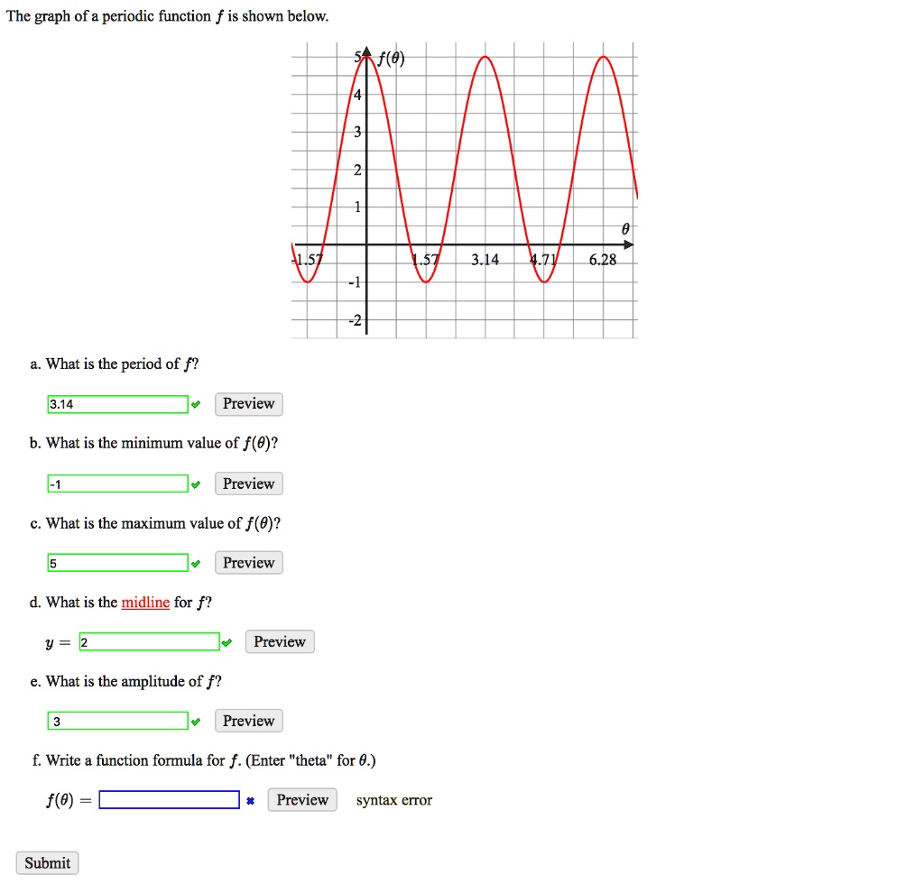 SOLVED: The graph of a periodic function f is shown below. 3.14 6.28 What is the period of f? 3. ...