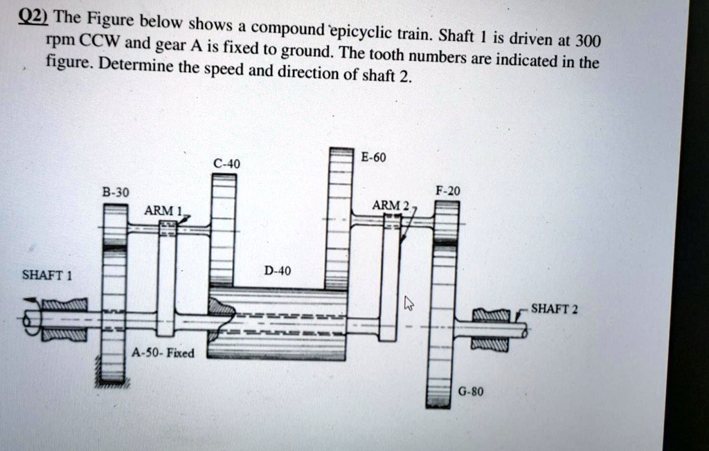 SOLVED: Q2: The figure below shows a compound epicyclic train. Shaft 1 ...