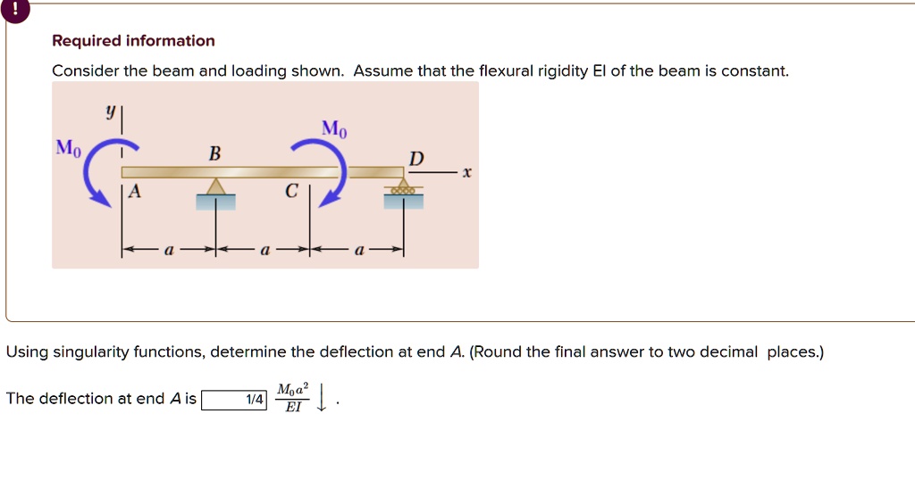 SOLVED: Required information Consider the beam and loading shown: Assume that the flexural ...