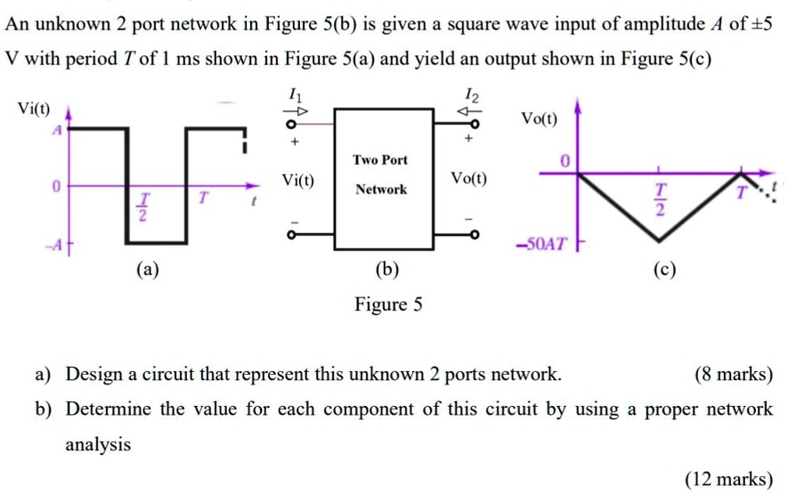 SOLVED: An unknown 2 port network in Figure 5(b) is given a square wave input of amplitude A of ...