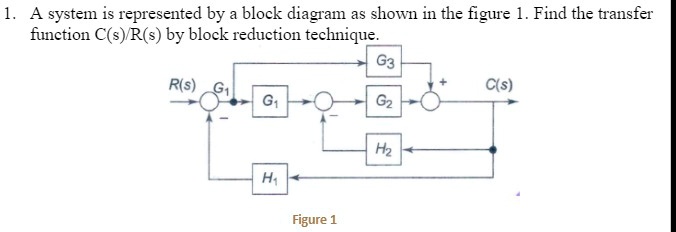 'A system is represented by block diagram as shown in the figure 1. Find the transfer function C ...