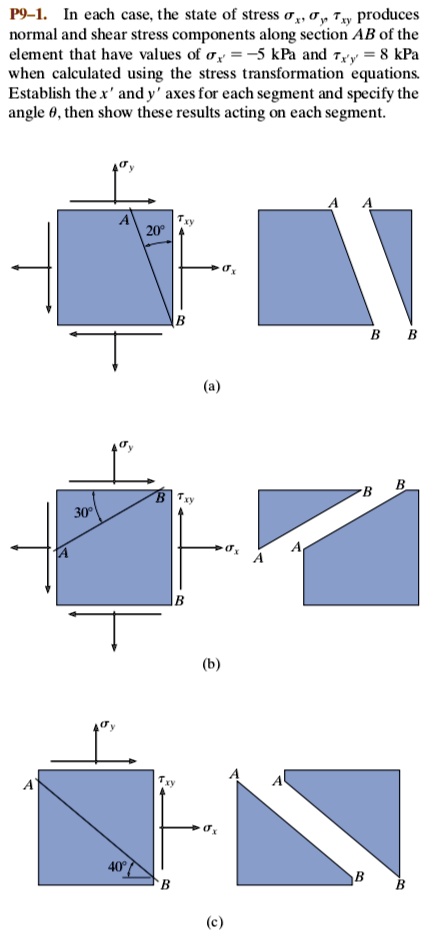 SOLVED: P91. In each case, the state of stress , , Txy produces normal ...