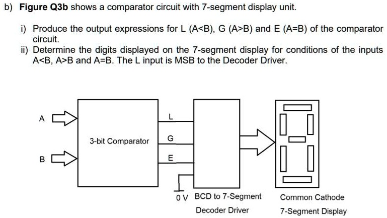 b) Figure Q3b shows a comparator circuit with 7-segment display unit. i) Produce the output ...