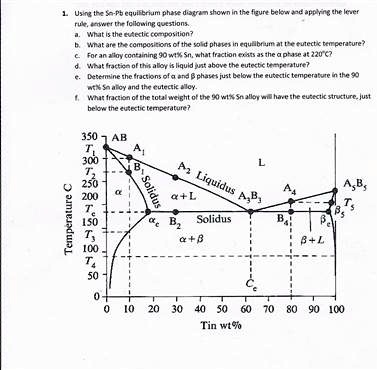 SOLVED: Using the Sn-Pb equilibrium phase diagram shown in the figure ...