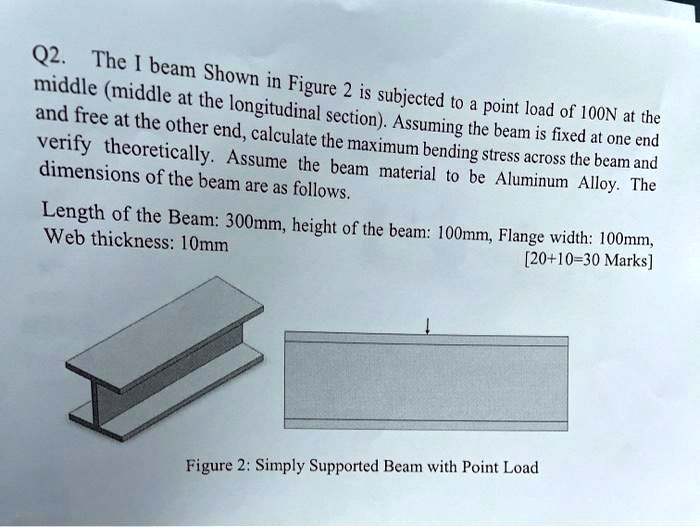 Q2. The I beam Shown in Figure 2 is subjected to a point load of 100N ...