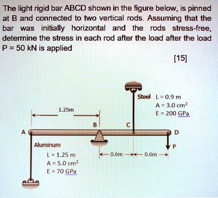 The light rigid bar ABCD shown in the figure below, is pinned at B and ...