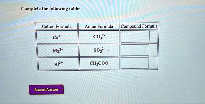 SOLVED: Cation Formula Anion Formula Compound Formula Ca2+ CO3^2- CaCO3 ...
