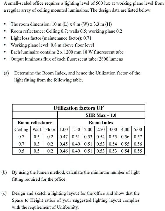 SOLVED: A small-scaled office requires a lighting level of 500 lux at ...