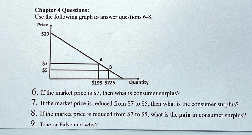 SOLVED: Chapter 4 Questions: Use the following graph to answer ...