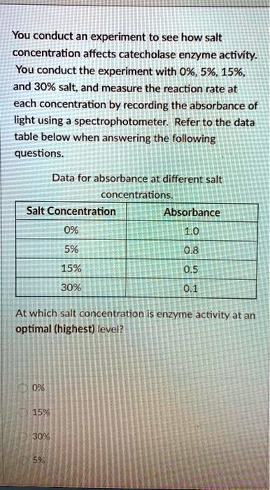 you conduct an experiment to see how salt concentration affects ...