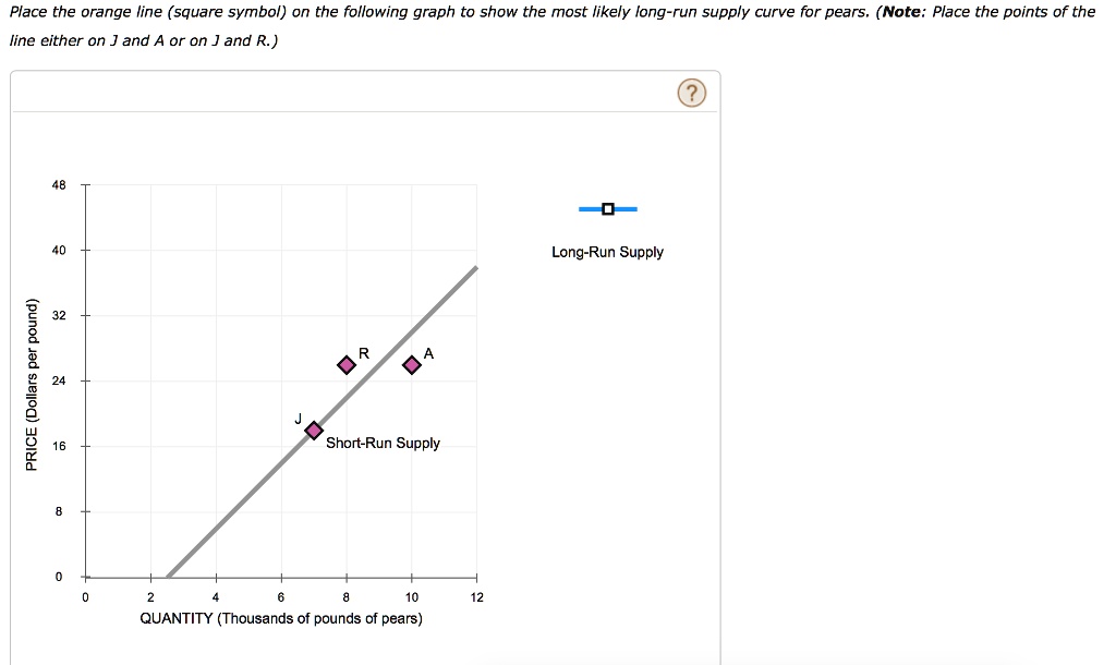 SOLVED: Place the orange line (square symbol) on the following graph to ...