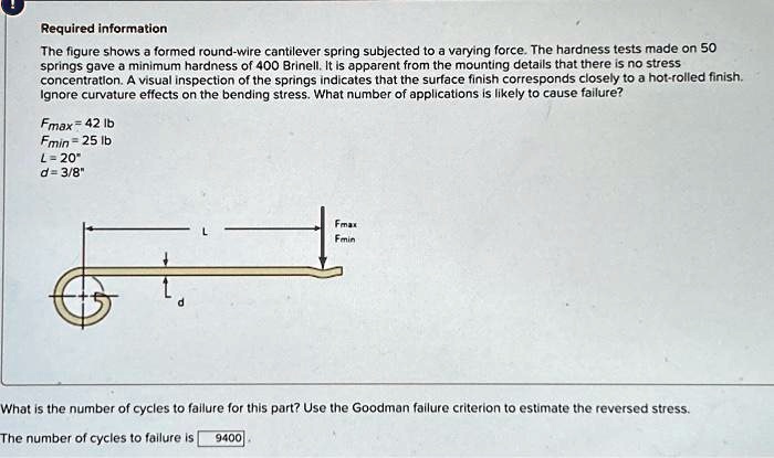 Required information The figure shows a formed round-wire cantilever ...