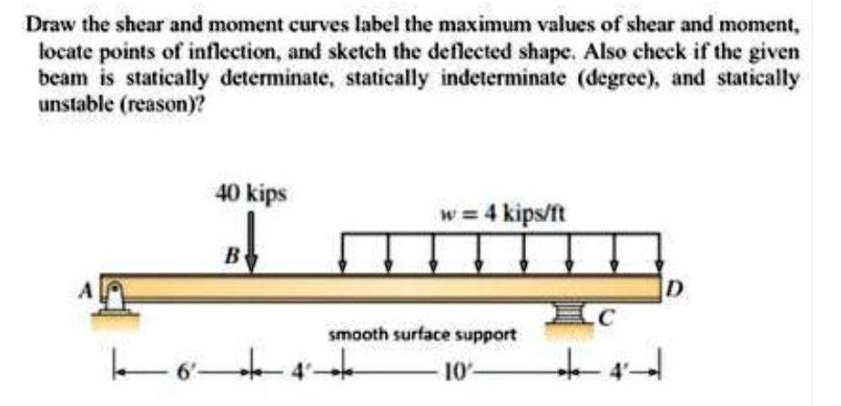 SOLVED: Draw the shear and moment curves, label the maximum values of ...