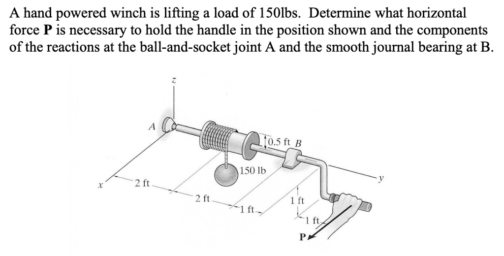 SOLVED: A hand powered winch is lifting a load of 150lbs. Determine ...