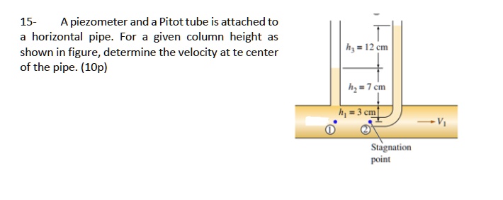 15- A piezometer and a Pitot tube is attached to a horizontal pipe. For ...