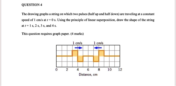 QUESTION 4 The drawing graphs a string on which two pulses (half up and ...