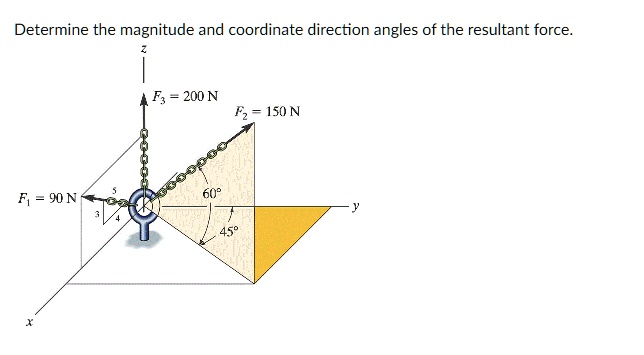 SOLVED: Determine the magnitude and coordinate direction angles of the resultant force: 200 N ...