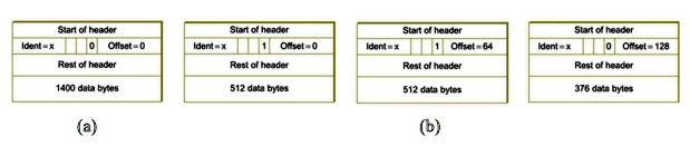 Start of header Start of header Start of header Start of header Ident=x ...