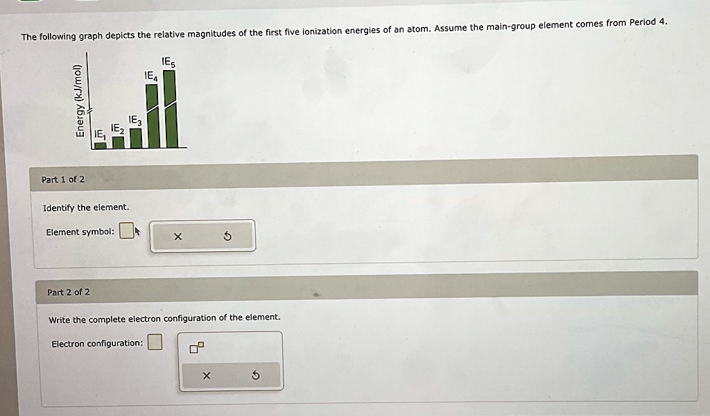 the following graph depicts the relative magnitudes of the first five ...
