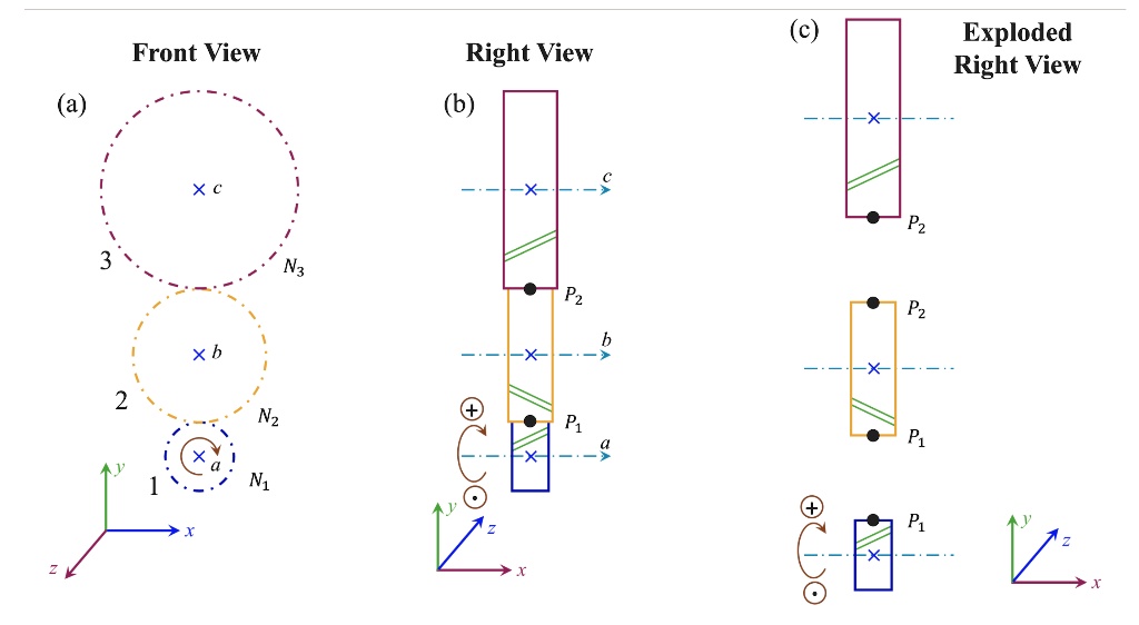 SOLVED: Problem 1 (50 points): Shaft a in the figure has a power input ...