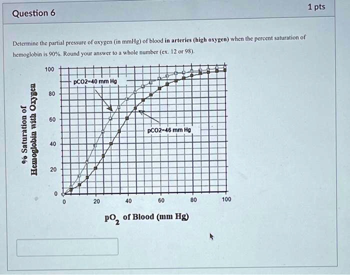 VIDEO solution: Question 6 Determine the partial pressure of oxygen in mmHg of blood in arteries ...