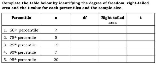T Distribution Table Right Tail