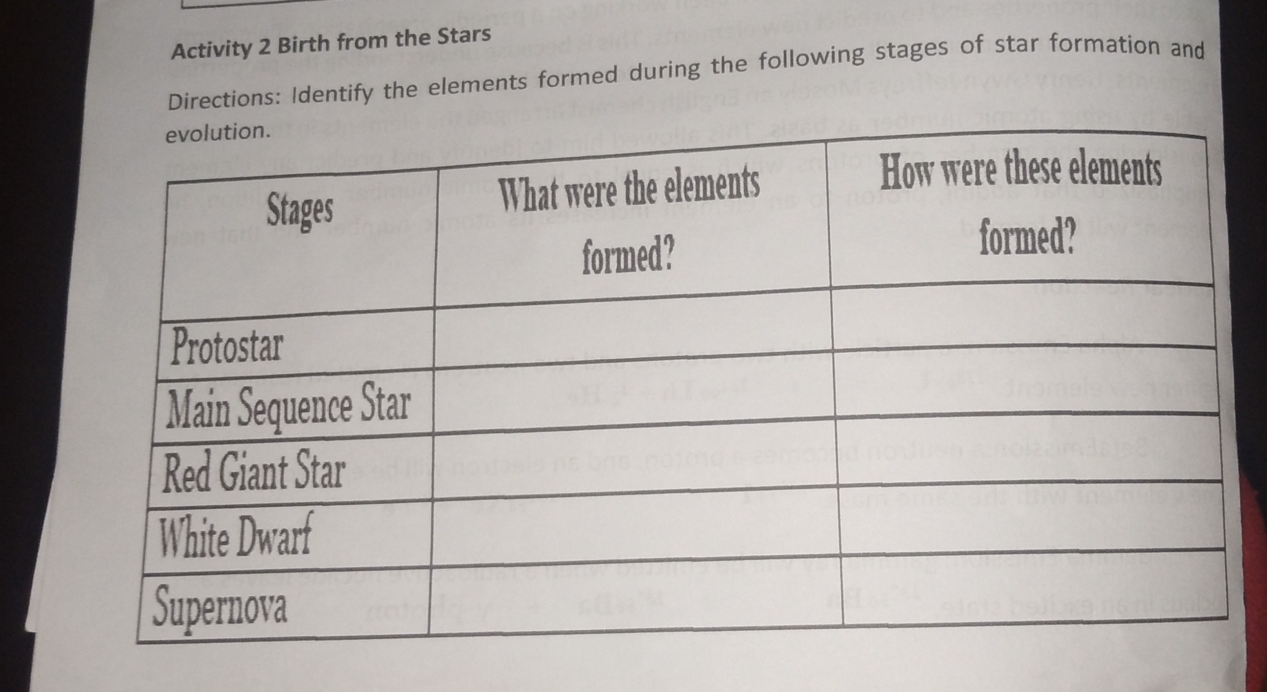 Activity 2 Birth from the Stars Directions: Identify the elements ...