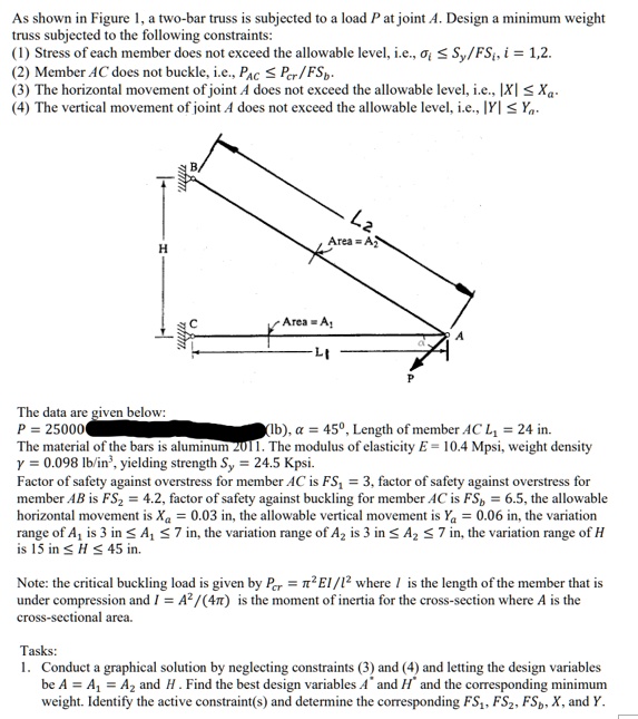 SOLVED: As shown in Figure 1, a two-bar truss is subjected to a load P at joint A. Design a ...