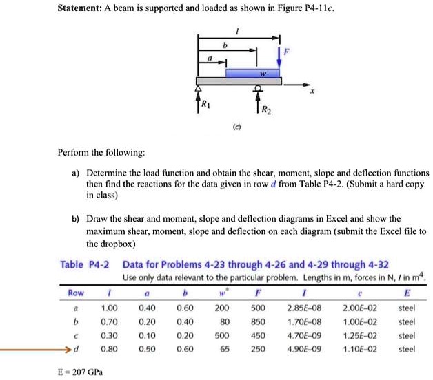 SOLVED: Text: Statement: A beam is supported and loaded as shown in ...
