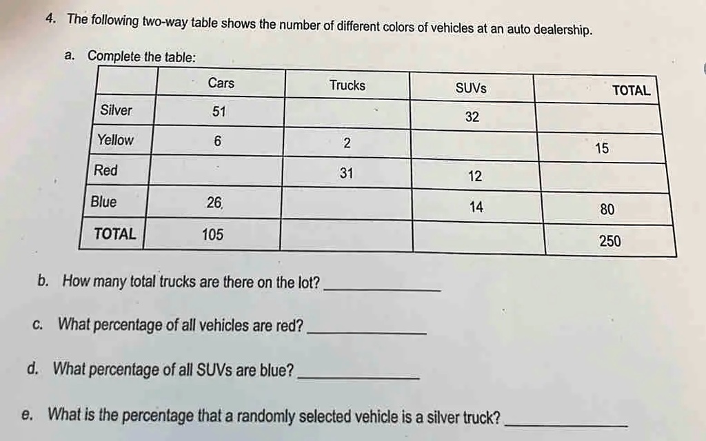 SOLVED: The following two-way table shows the number of different ...