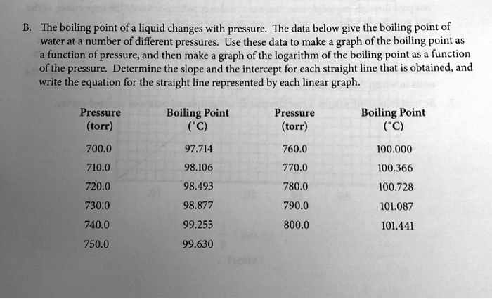 SOLVED: The boiling point of a liquid changes with pressure. The data ...