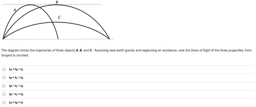 SOLVED: The diagram shows the trajectories of three objects A B,and C ...