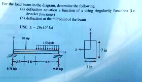 SOLVED: For the load beam in the diagram, determine the following: a) Deflection equation as a ...