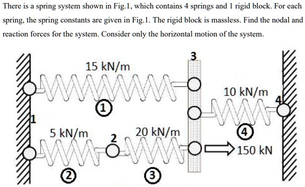 There is a spring system shown in Fig.1, which contains 4 springs and 1 ...