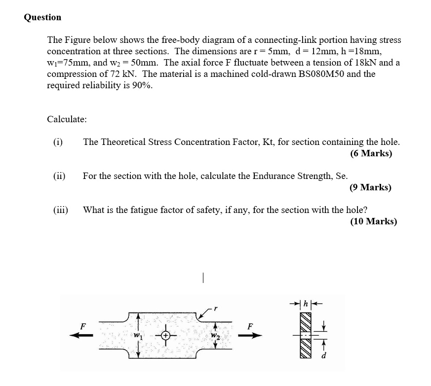 SOLVED: The figure below shows the free-body diagram of a connecting ...