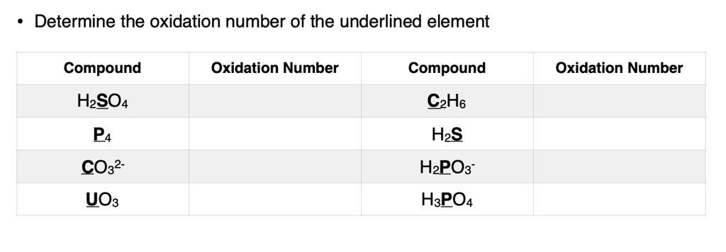 Solved Determine The Oxidation Number Of The Underlined Element