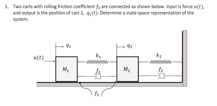 1. Two carts with rolling friction coefficient f3 are connected as ...