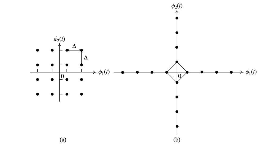 SOLVED: Figure 8.30 shows two 16-QAM constellations. (a) What can you ...